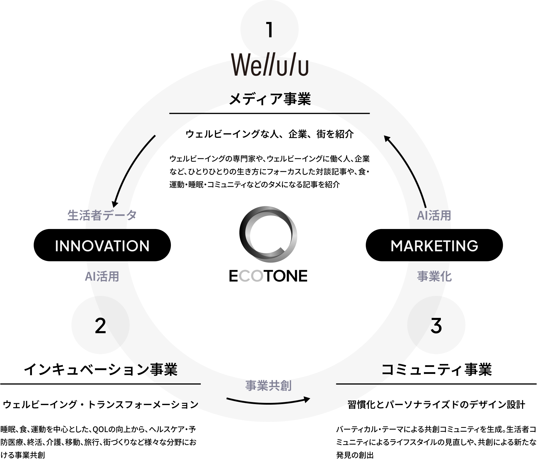 エコトーン ECOTONE Inc.